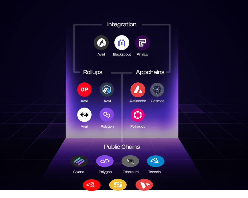 InstaNodes: Blockchain Node Service Provider